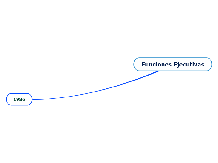 Funciones Ejecutivas - Mind Map